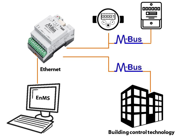 A second master in M-Bus, is not possible? It is possible! - solvimus GmbH